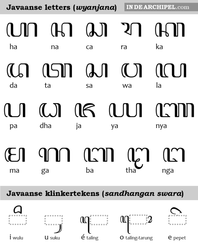 Talen van Indonesië: Javaans | In de Archipel