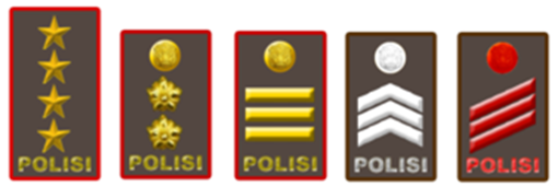 Rangen van het Indonesische leger en de politie | In de Archipel